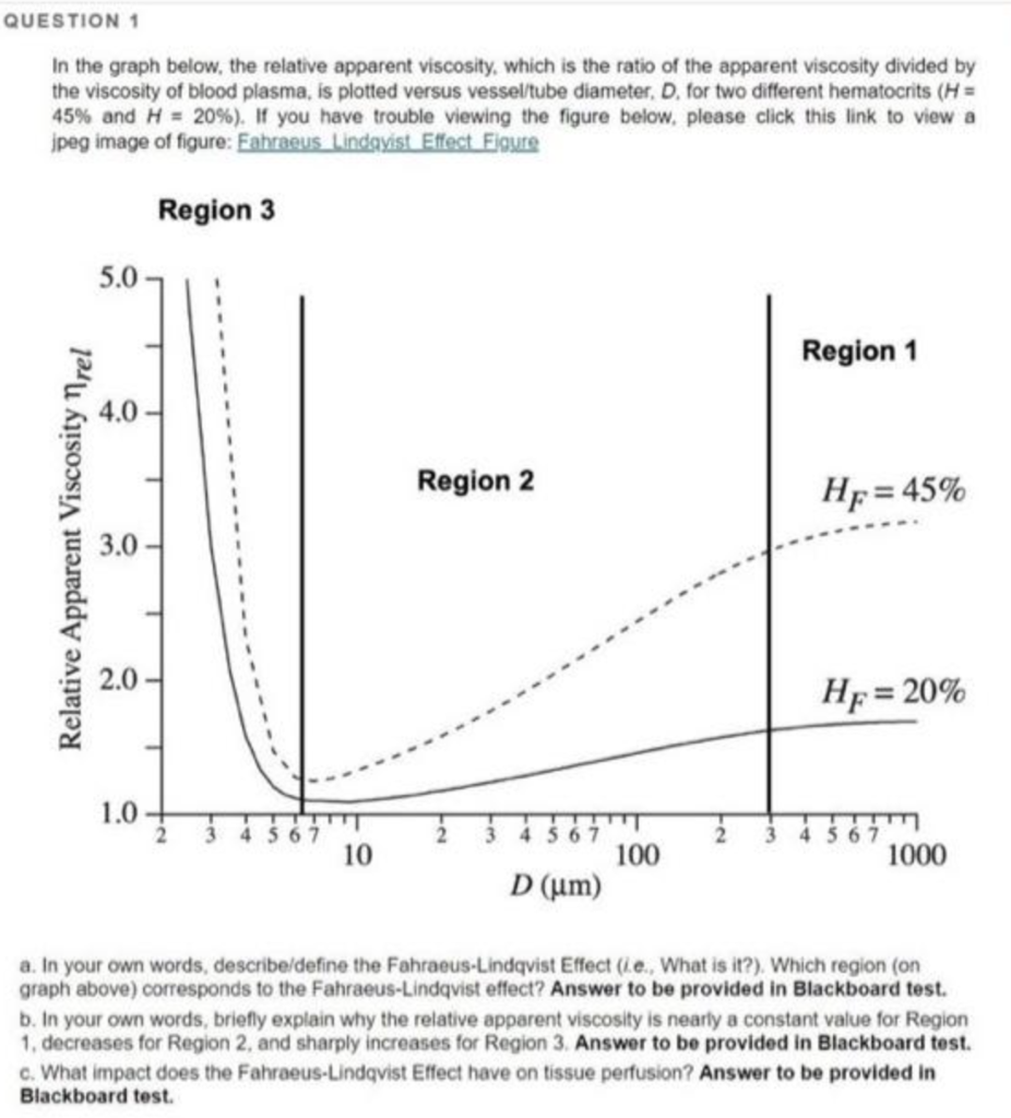 Solved QUESTION 1 In the graph below, the relative apparent | Chegg.com