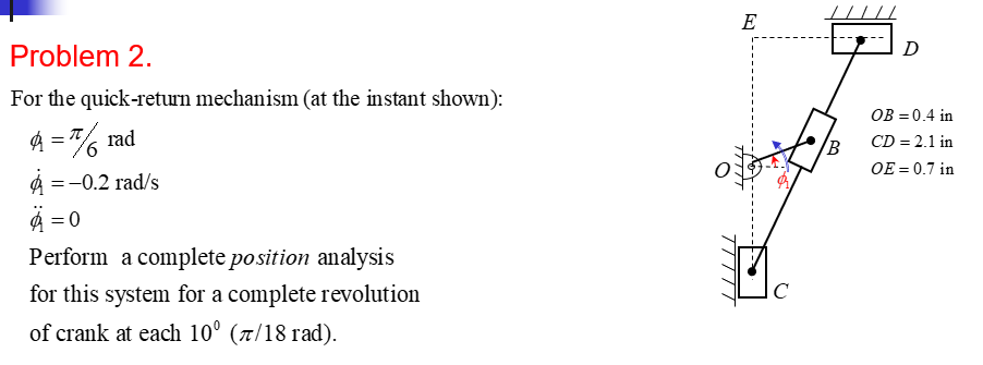 Solved For the quick-return mechanism (at the instant | Chegg.com