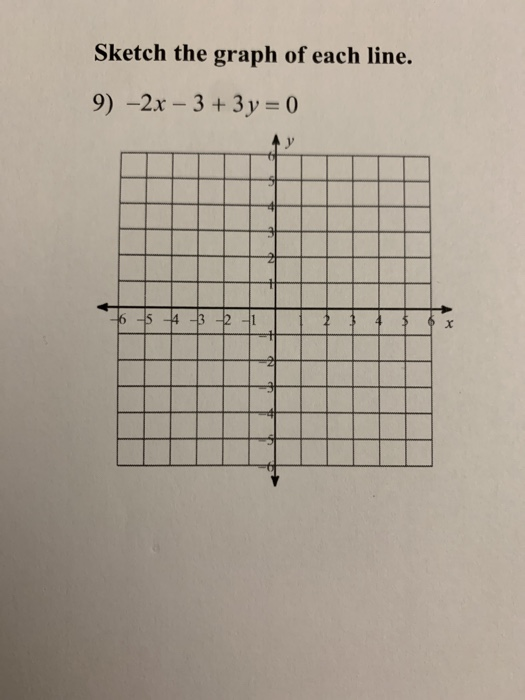 Solved Sketch the graph of each line. 9) -2x-3+3y 0 3 -2-1 | Chegg.com