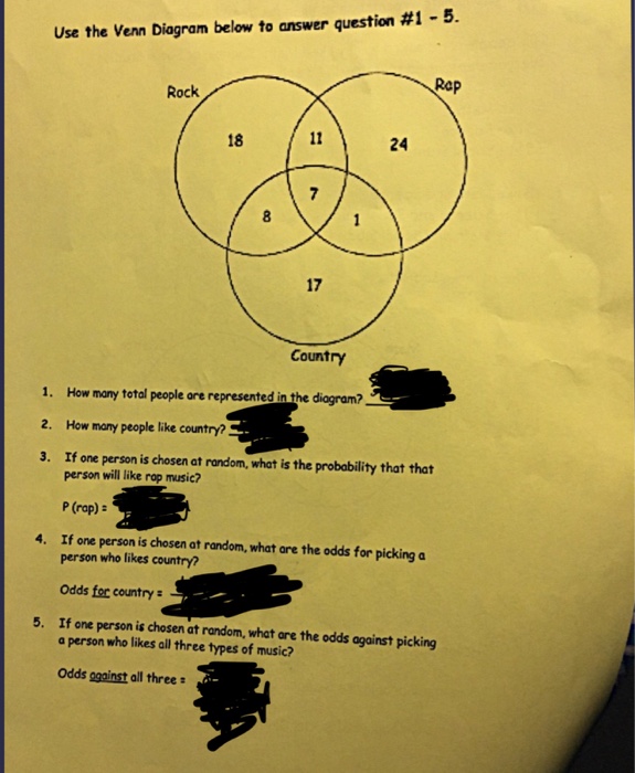 Venn Diagram Rock Types