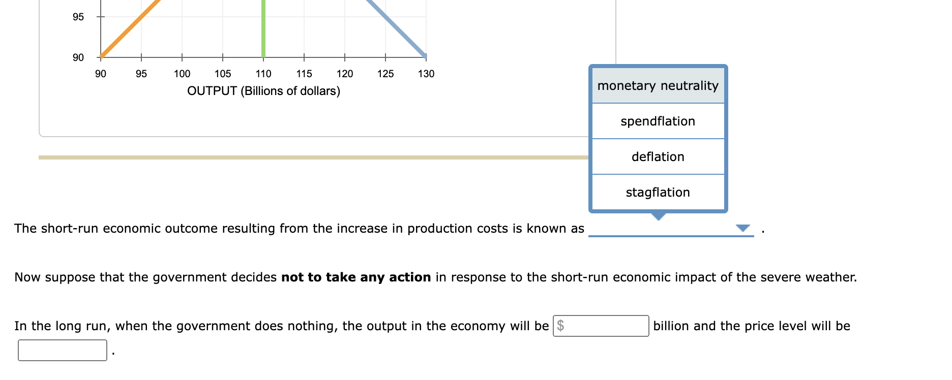 Solved The following graph shows the short-run aggregate | Chegg.com