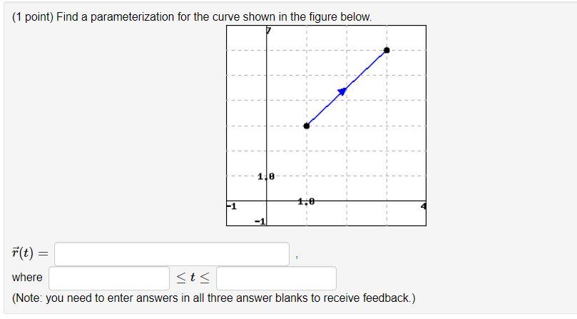 Solved 1 Point Find A Parameterization For The Curve Shown