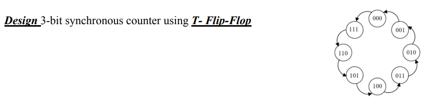 Solved 000 Design 3-bit synchronous counter using T- | Chegg.com