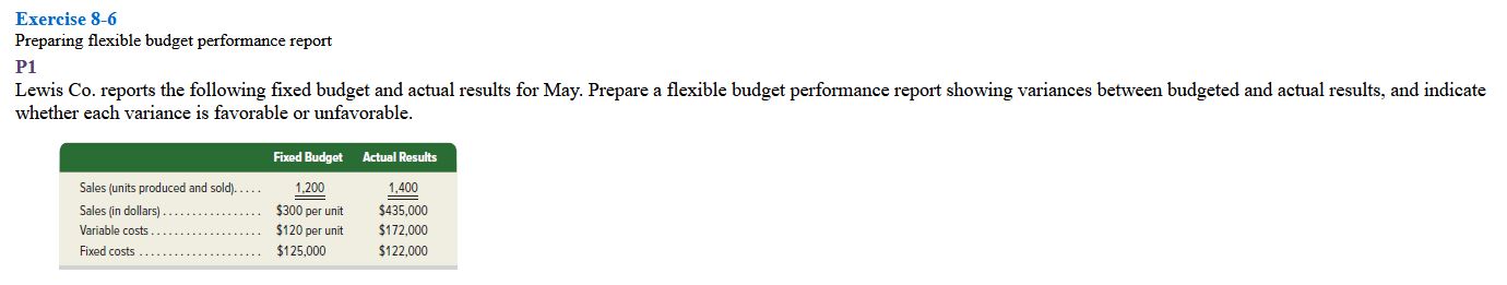 Solved Preparing flexible budget performance report P1 | Chegg.com