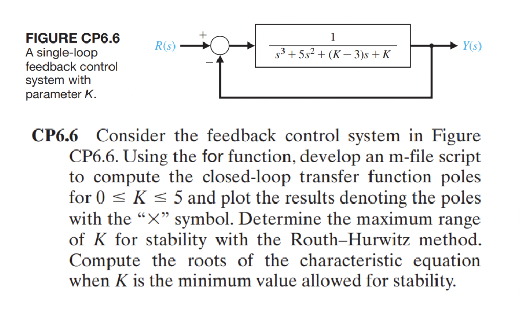 Solved FIGURE CP6.6 A single-loop feedback control system | Chegg.com
