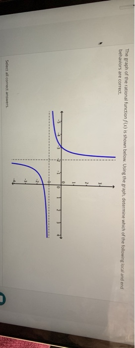 Solved The Graph Of The Rational Function F X Is Shown