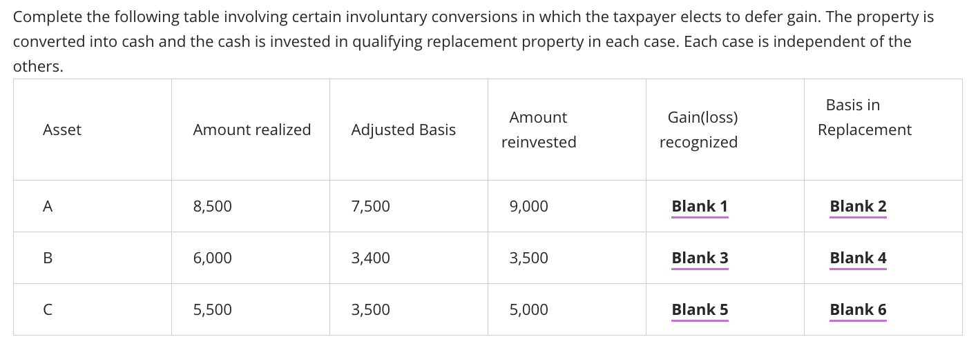 Solved Complete the following table involving certain | Chegg.com