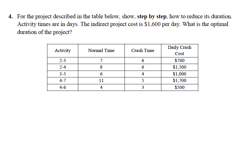 Solved For the project described in the table below, show, | Chegg.com
