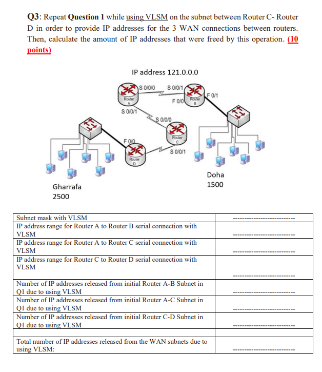 Solved Q3: Repeat Question 1 while using VLSM on the subnet | Chegg.com