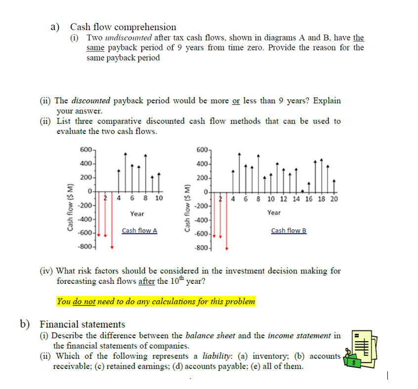 Solved a) Cash flow comprehension (i) Two undiscounted after | Chegg.com