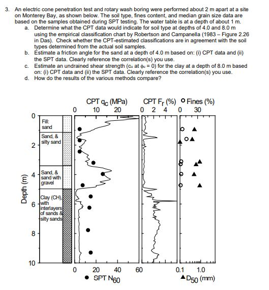 Civil Engineering Archive | September 25, 2018 | Chegg.com