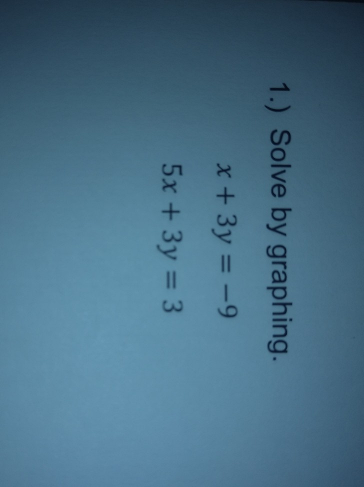 Solved 1.) Solve by graphing. x + 3y = -9 5x + 3y = 3 | Chegg.com