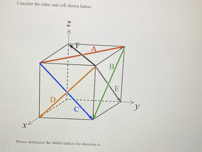 Solved Consider the cubic unit cell shown below. Please | Chegg.com