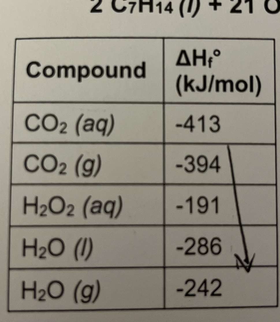 Solved Given the information below, calculate the AHf for | Chegg.com
