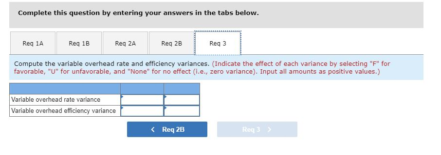 Solved Problem 10-14 Basic Variance Analysis [LO10-1, | Chegg.com