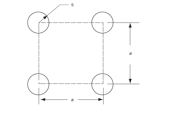 Solved P2.16. Using the simple square arrangement in the | Chegg.com