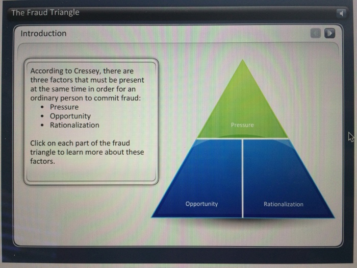 Solved Discuss the behavior of Harry (Introduction) and | Chegg.com
