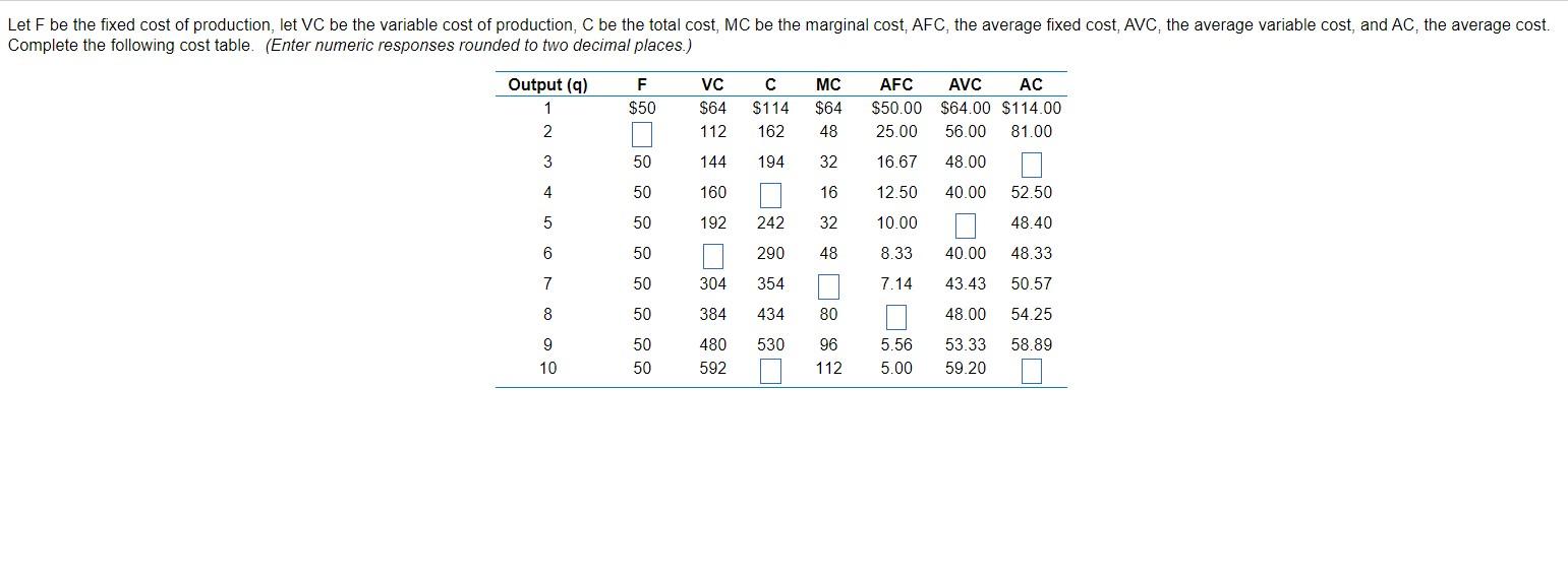 Solved Complete the following cost table. (Enter numeric | Chegg.com