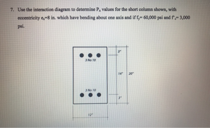 Solved 7. Use the interaction diagram to determine P values | Chegg.com