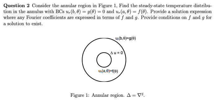 Solved Question 2 Consider the annular region in Figure 1, | Chegg.com