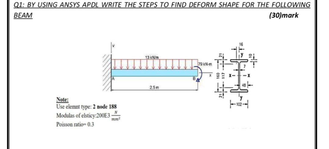 Solved Q1: BY USING ANSYS APDL WRITE THE STEPS TO FIND | Chegg.com