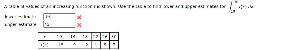 Solved A table of values of an increasing function f is | Chegg.com