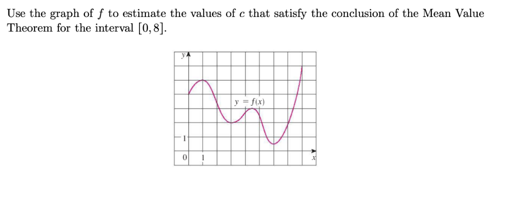 Solved Use the graph of f to estimate the values of c that | Chegg.com