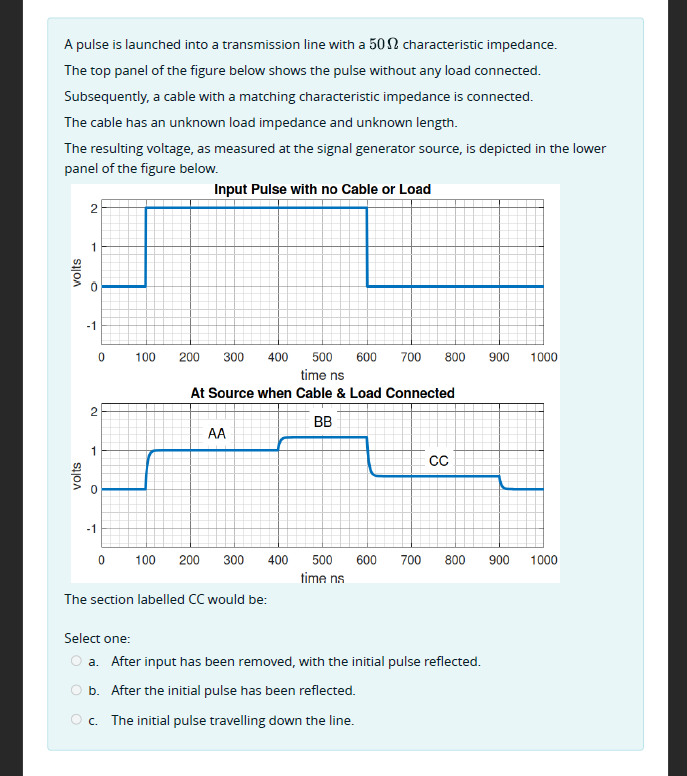 Solved A pulse is launched into a transmission line with a | Chegg.com