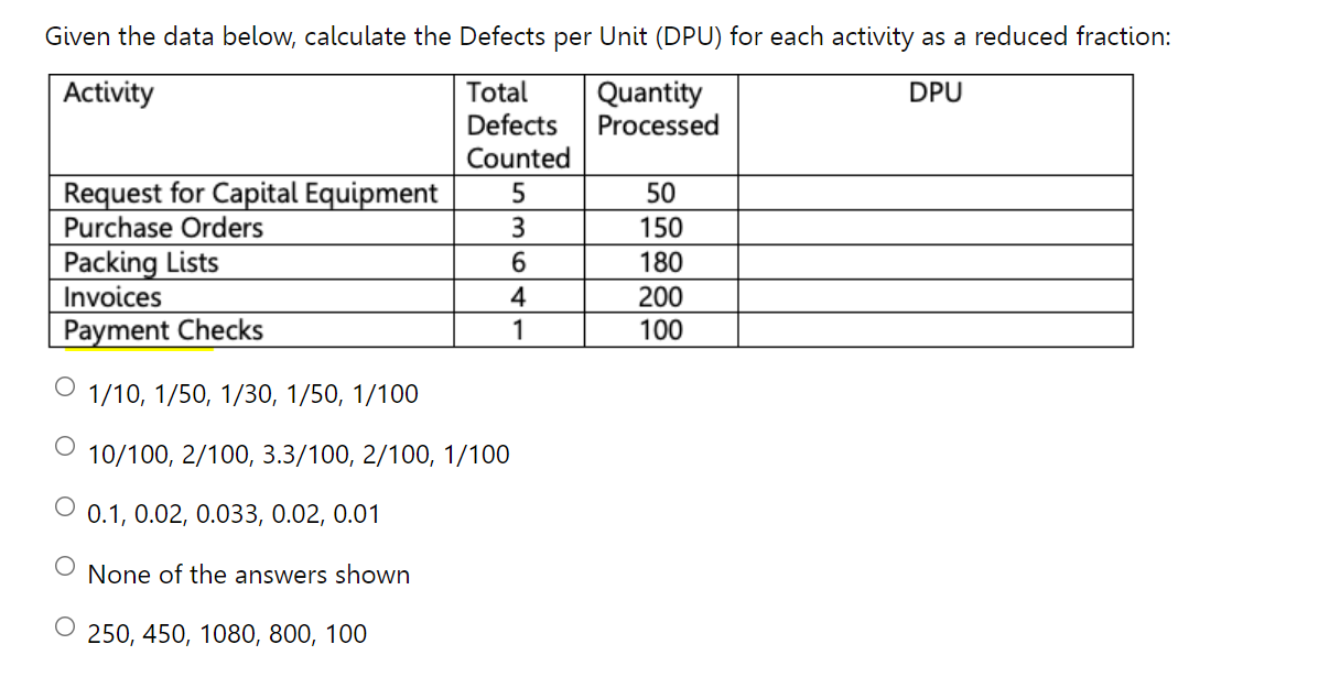 Solved Given the data below, calculate the Defects per Unit | Chegg.com