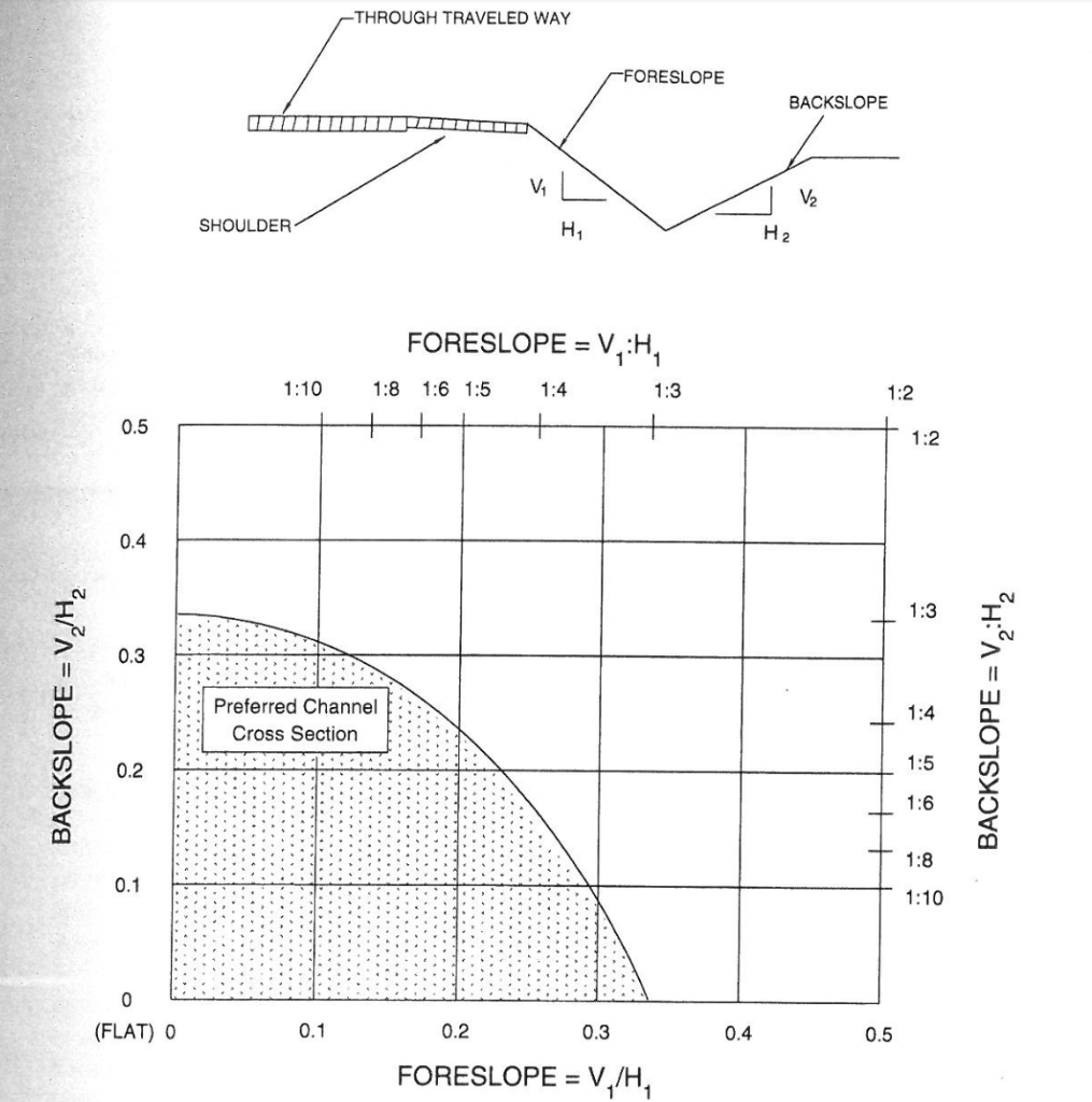 5. A culvert headwall (it's a heavy of an 8 ft | Chegg.com
