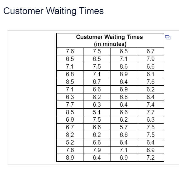 Solved Customer Waiting Times 7.6 6.5 7.1 6.8 8.5 7.1 6.3 | Chegg.com
