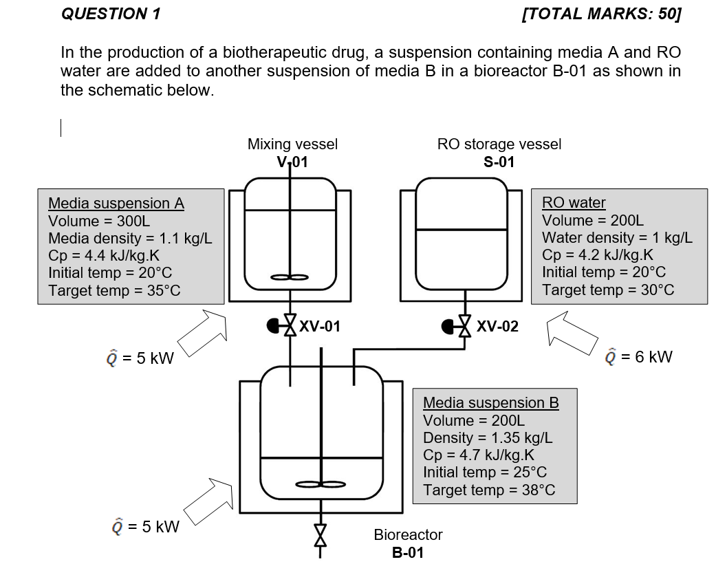 Solved QUESTION 1 [TOTAL MARKS: 50] In the production of a | Chegg.com