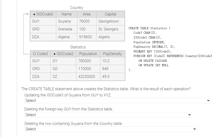 ISOCode3 GUY Country Name Area Guyana 76000 Capital | Chegg.com