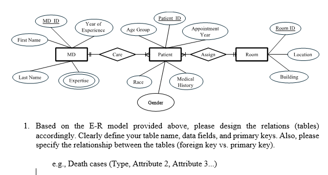 Solved 1. ﻿Based on the E-R model provided above, please | Chegg.com