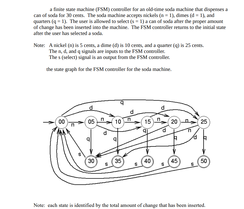 Solved a finite state machine (FSM) controller for an | Chegg.com
