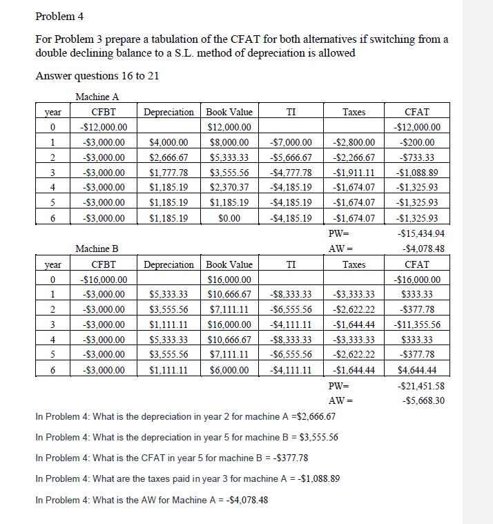 Solved Problem 4 For Problem 3 prepare a tabulation of the | Chegg.com