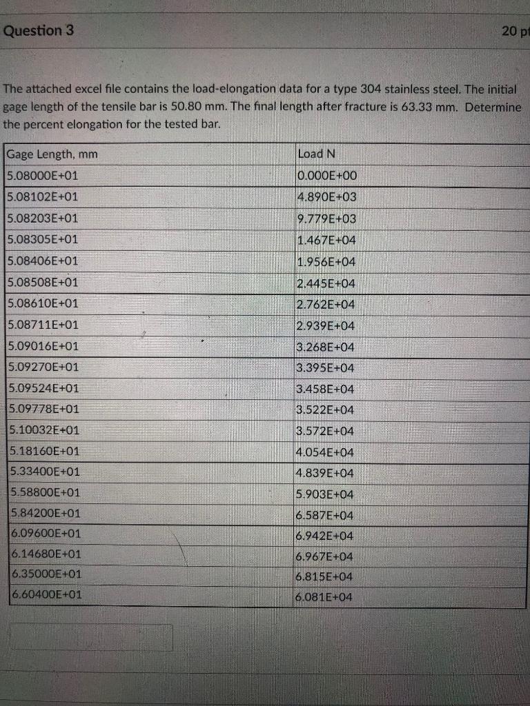 Solved Question 3 20 pt The attached excel file contains the | Chegg.com