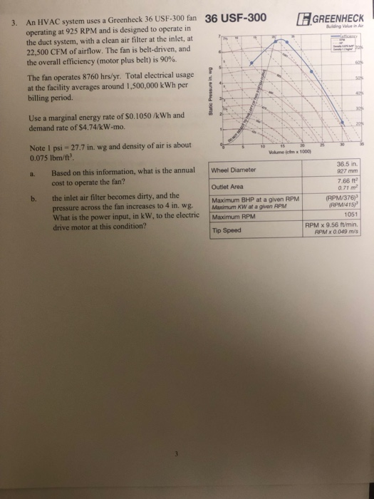 Solved 36 USF-300 GREENHECK Building Value in Air 6- 5 32 | Chegg.com