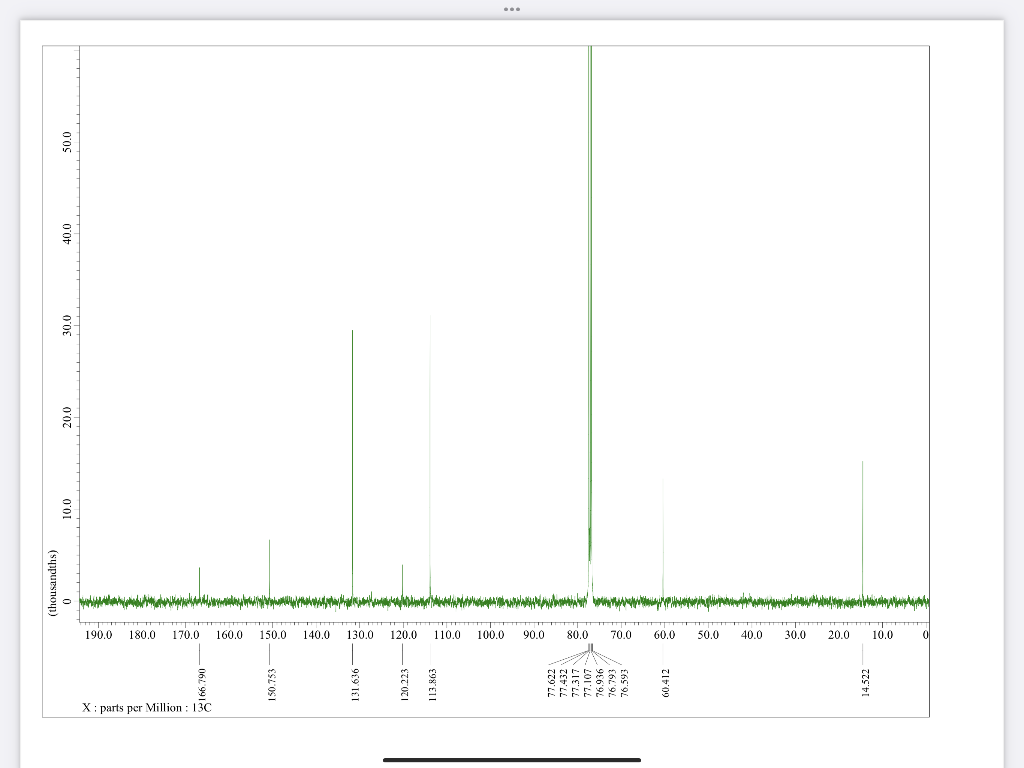 Solved This is a C13 spectra for Benzocaine. Please provide | Chegg.com