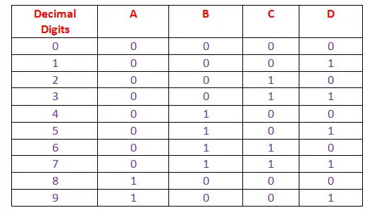 Solved Assume that the 4-bit bidirectional shift register in | Chegg.com