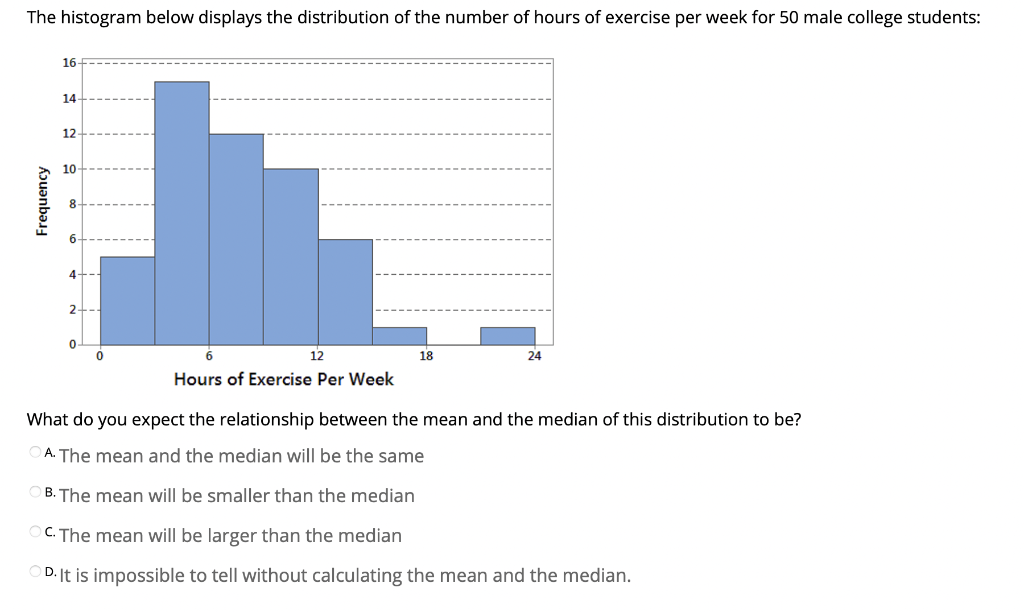 Solved The histogram below displays the distribution of the | Chegg.com