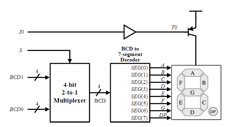 Solved TO IO S A BCD1 BCD to 7-segment Decoder SEG(0) SEG(1) | Chegg.com