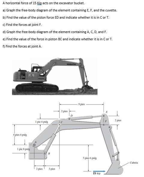 Solved A horizontal force of 15 Kip acts on the excavator | Chegg.com
