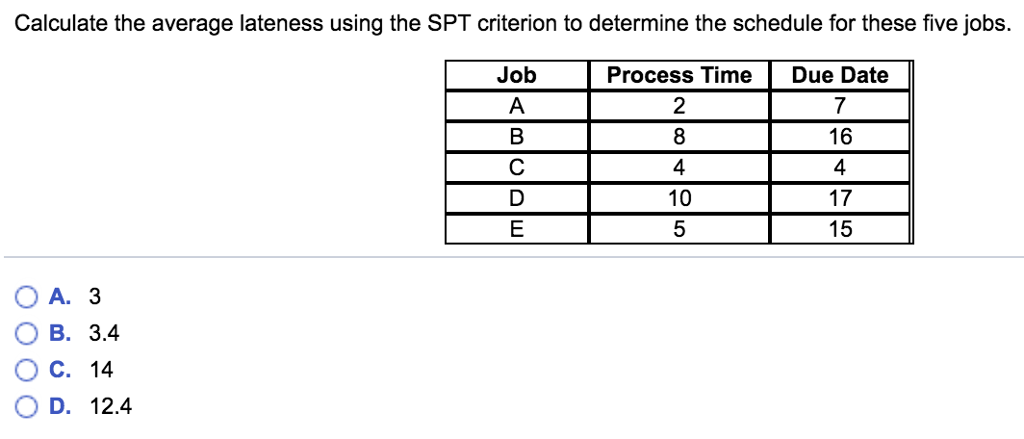 Solved Calculate the average lateness using the SPT | Chegg.com
