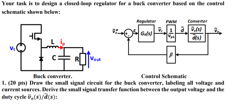 Your task is to design a closed-loop regulator for a | Chegg.com