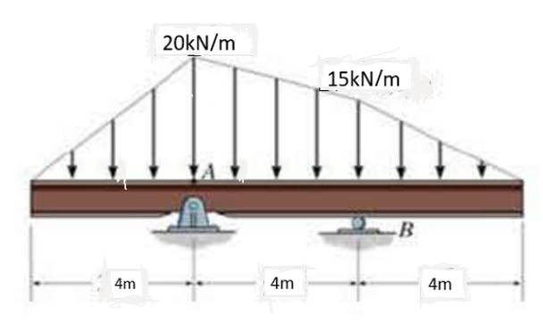 Solved 1. What is the concentrated load of the triangular | Chegg.com