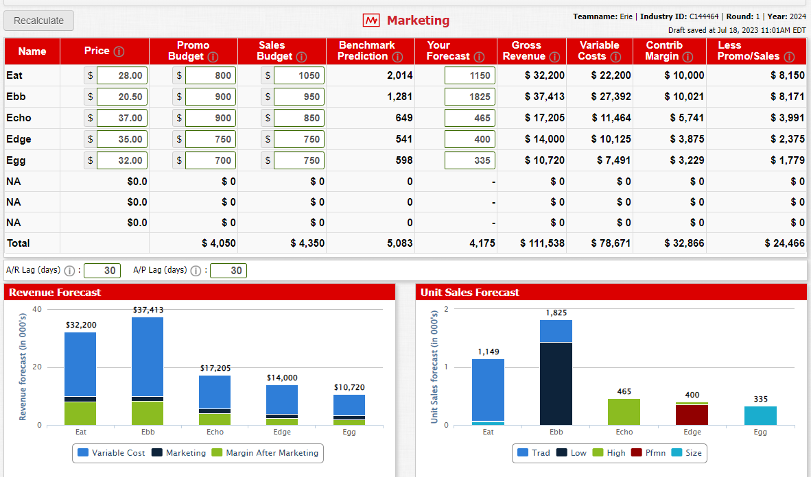 For Capsim Capstone Round 1, please see decisions | Chegg.com