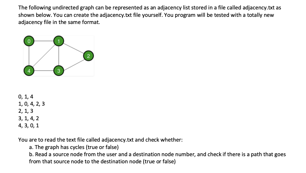 The following undirected graph can be represented as | Chegg.com