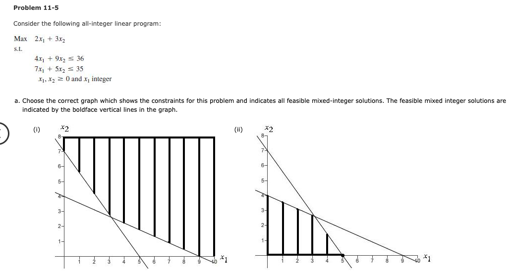 Solved Problem 11-5 Consider the following all-integer | Chegg.com