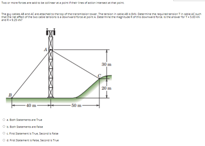 Solved Two or more forces are said to be collinear at a | Chegg.com